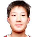 Rui Liu stats | Sofascore